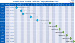 Programme - Ambulance Radio Programme
