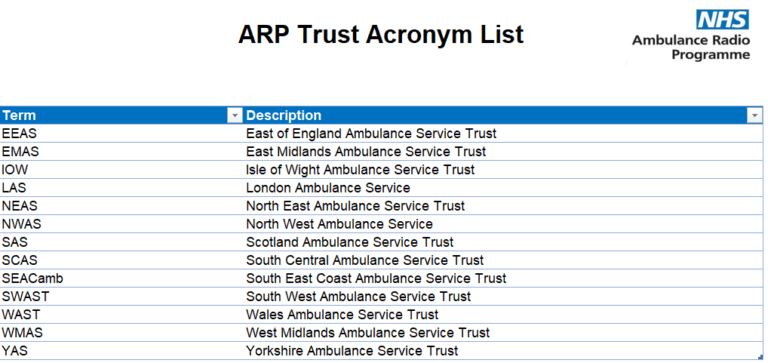 Programme - Ambulance Radio Programme