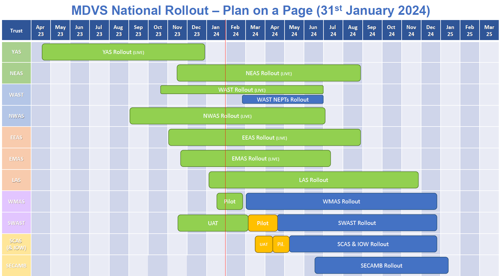 Programme - Ambulance Radio Programme