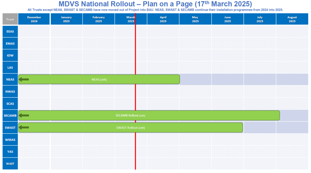 Programme - Ambulance Radio Programme