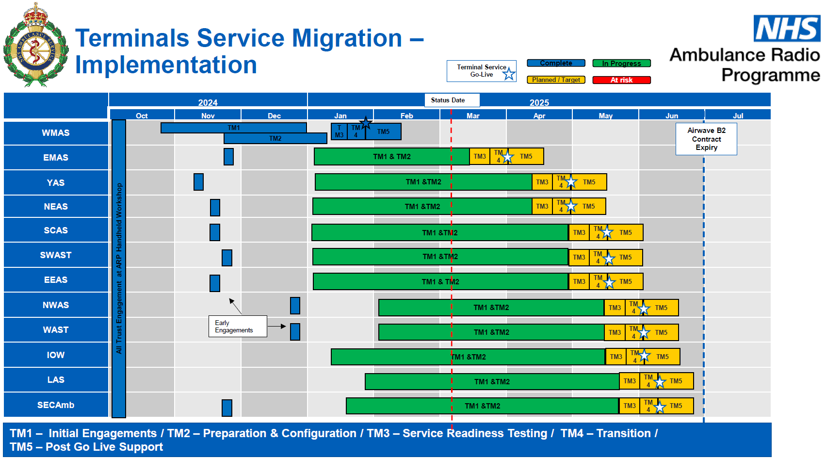 Programme - Ambulance Radio Programme